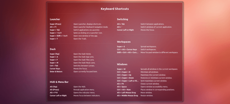 Useful Shortcut Keys In Ubuntu 14 – Panayiotis Georgiou